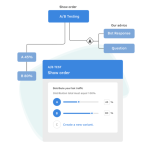 ChatBot Visual Builder - Build Chatbots Without Coding | Floatchat