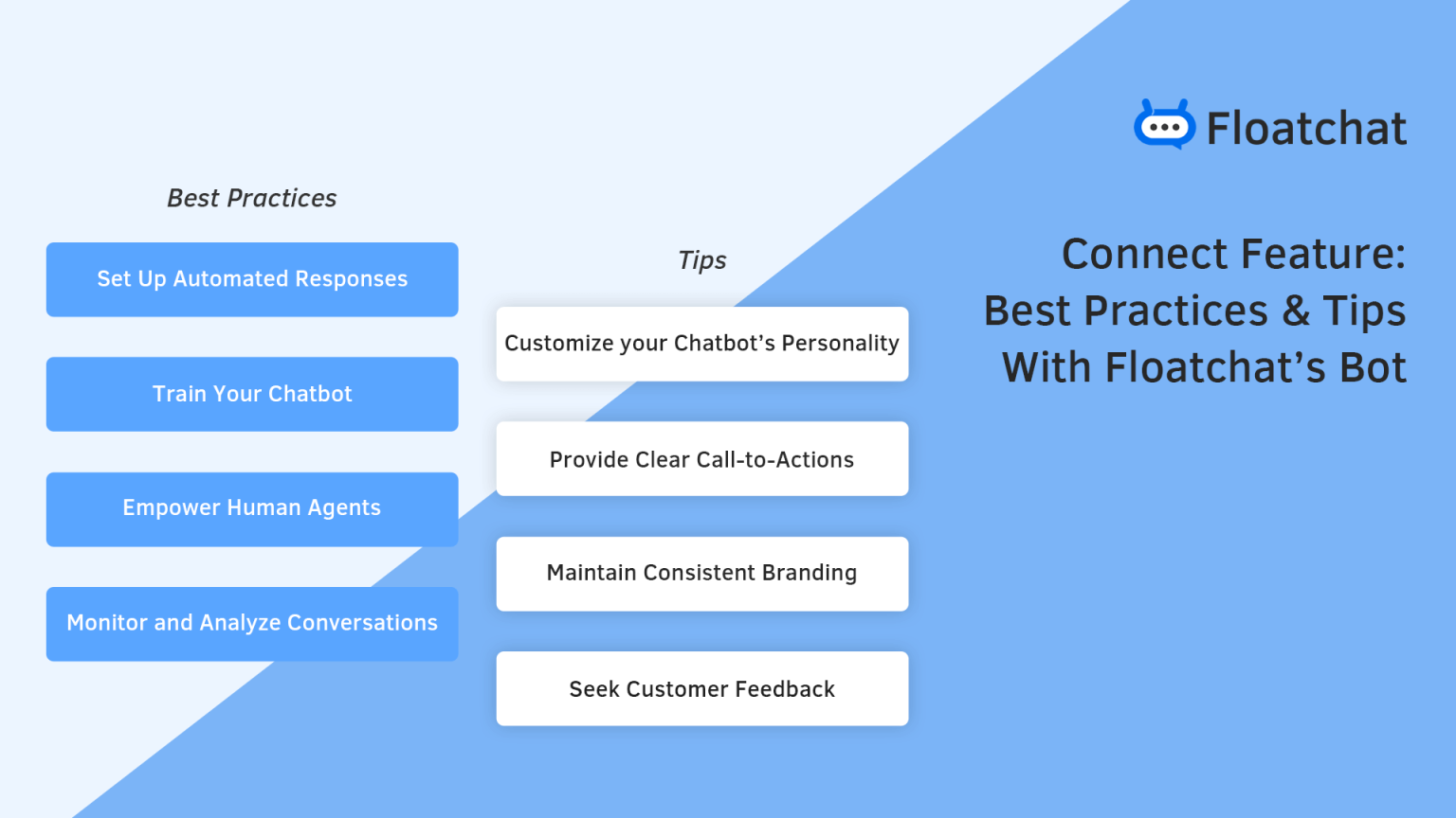 Floatchat Connect: Unified Chatbot for Customer Support