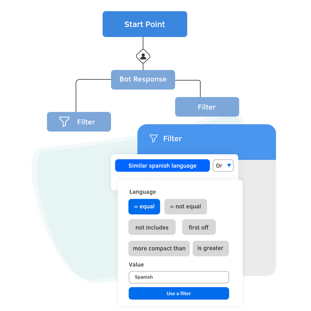 ChatBot Visual Builder - Build Chatbots Without Coding | Floatchat
