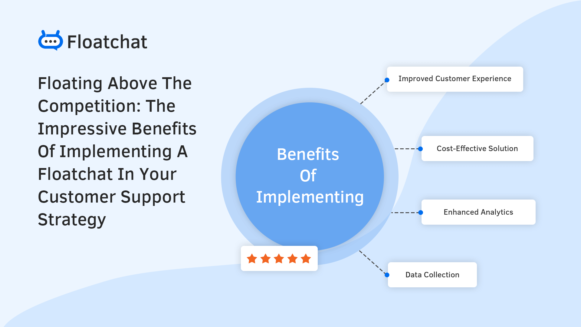 Floatchat for Customer Support: Benefits and Advantages