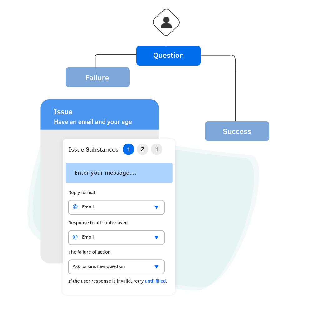 ChatBot Visual Builder - Build Chatbots Without Coding | Floatchat