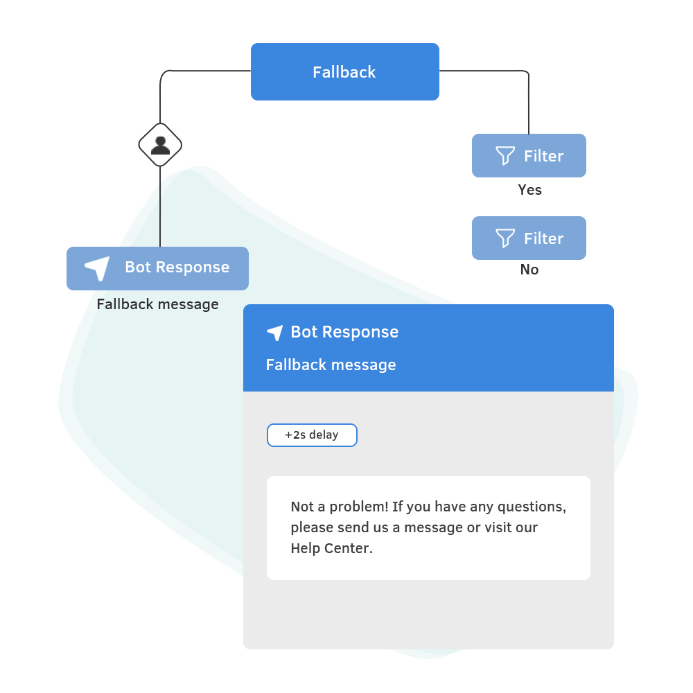 ChatBot Visual Builder - Build Chatbots Without Coding | Floatchat