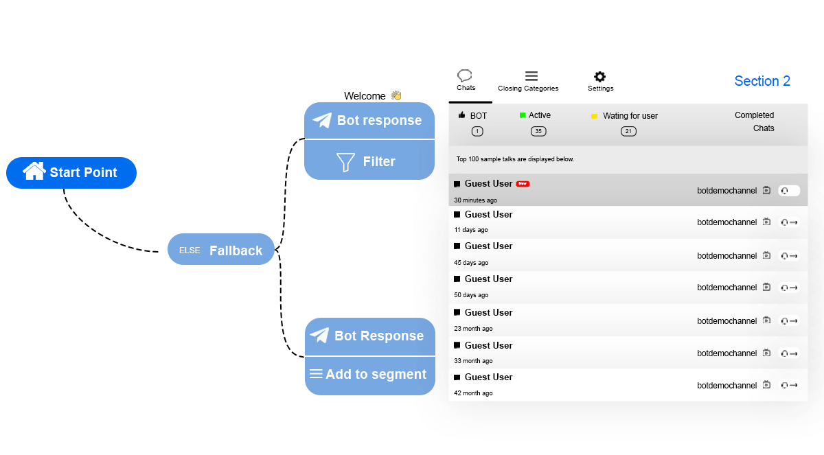 Chatbot Report and Analytics - Gain Insights with -Floatchat