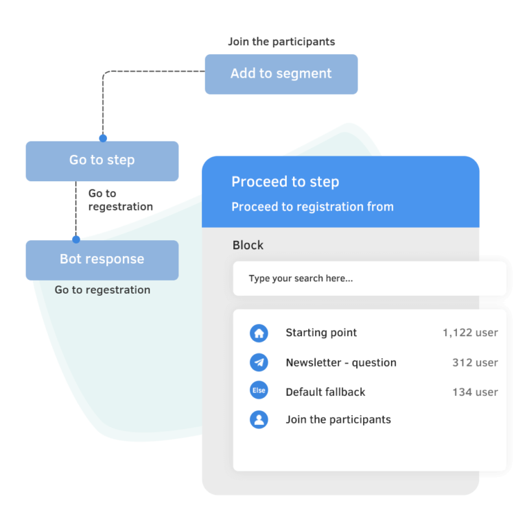 ChatBot Visual Builder - Build Chatbots Without Coding | Floatchat