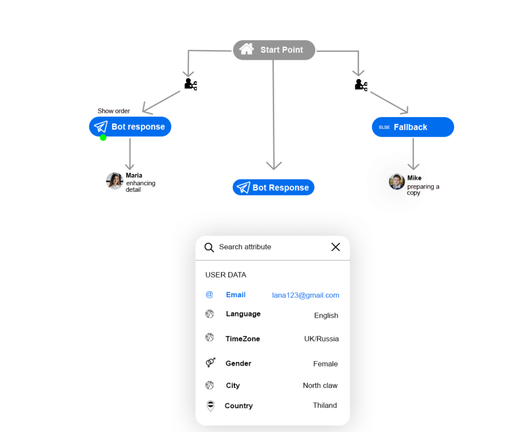 Chatbot Report and Analytics - Gain Insights with -Floatchat