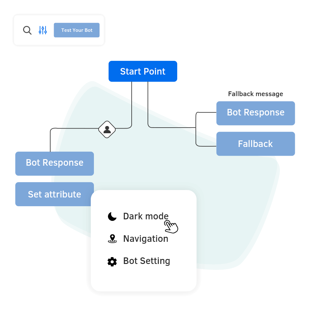ChatBot Visual Builder - Build Chatbots Without Coding | Floatchat