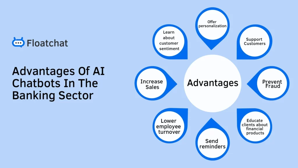 Chatbots for Banking: Transforming Customer Support and Transactions